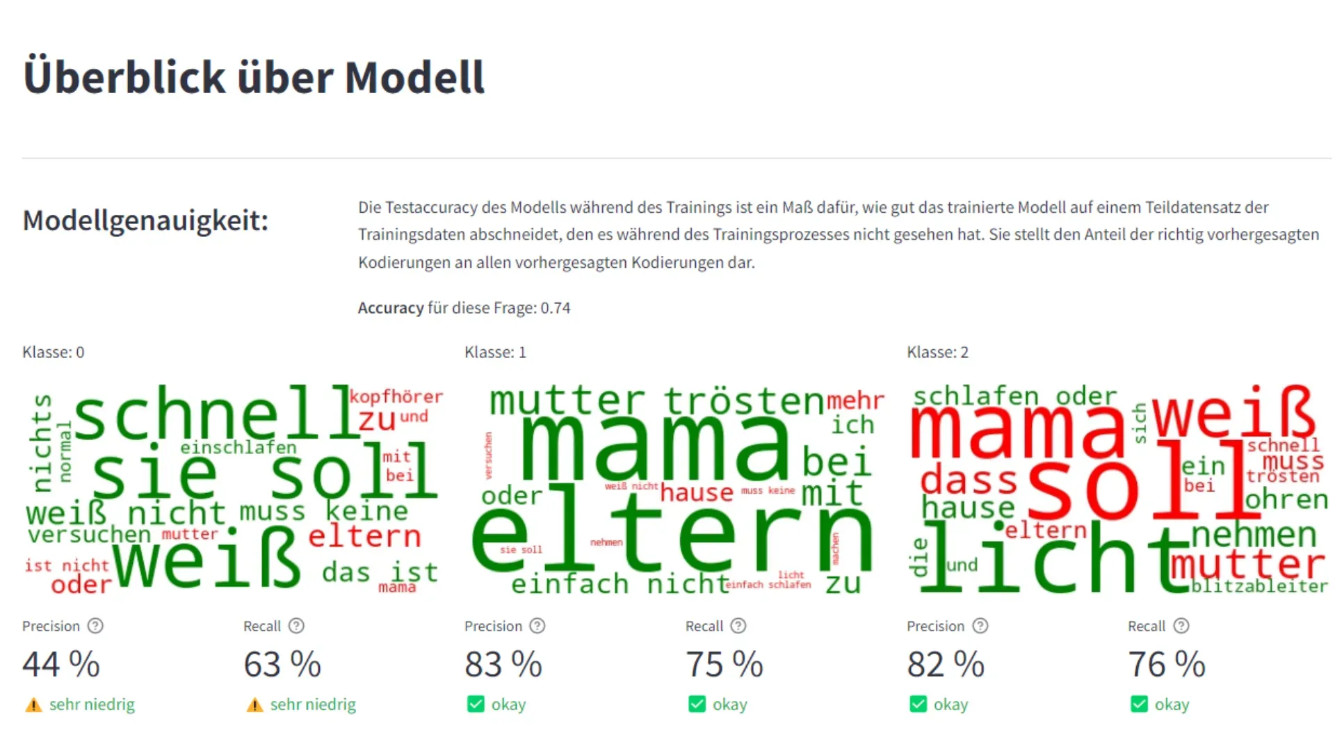 CorrelAid - Data4Good